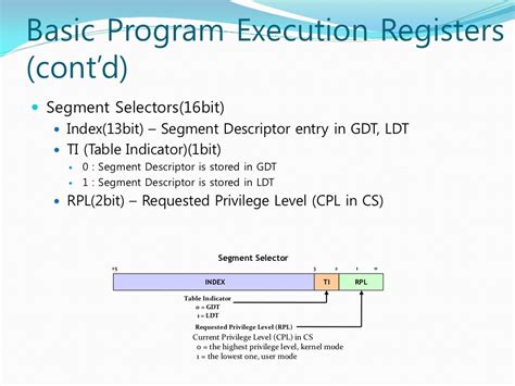 Intel X86 Architecture