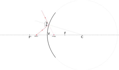 with the help of a ruler and a protractor to draw rays to fi quizlet