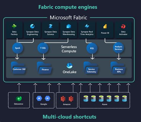 What Is Mirroring In Ms Fabric And Why Do I Consider It The Next Big Thing Data Mozart