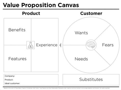 Value Proposition Canvas Pdf Handouts 5 Pages Pdf