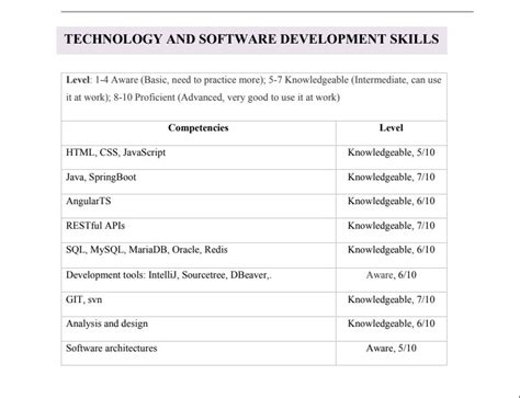 Manh Tran On Linkedin Sharecv Hanoi Java 27 Comments