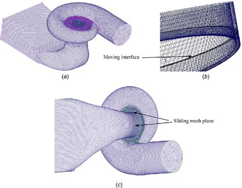 Mesh Schemes A Mesh For The Whole Domain B Dynamic Mesh C Download Scientific Diagram