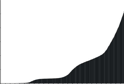 Total Number Of Infected People Download Scientific Diagram