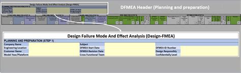 Aiag Vda Dfmea Free Training Guide Procedure With Example Quality Engineer Stuff