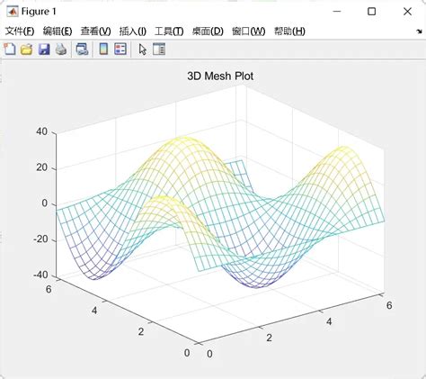 越览（23）——matlab学习笔记（4）：三维曲面图 知乎