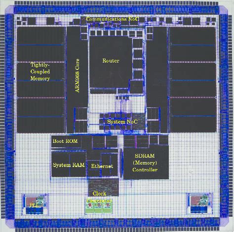 The Test Chip Diagram Download Scientific Diagram