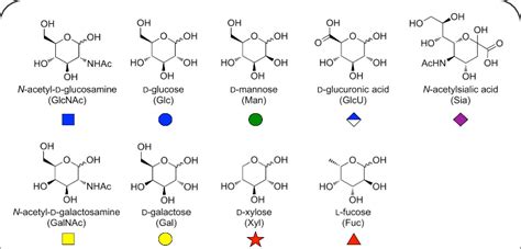 Monosaccharides Structure