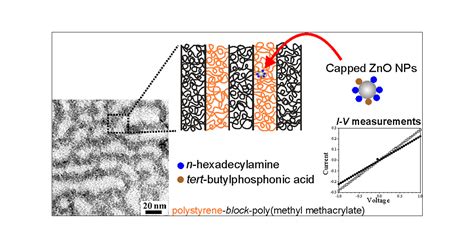 Confinement Of Semiconductor Zno Nanoparticles In Block Copolymer