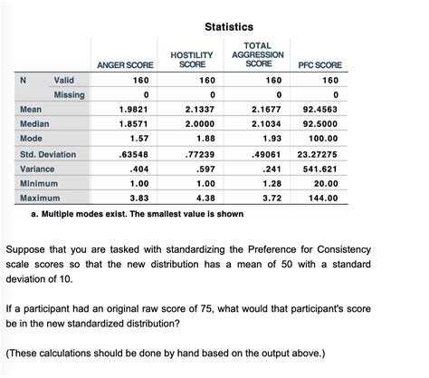 Solved A Multiple Modes Exist The Smallest Value Is Shown