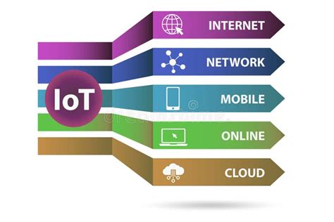Internet Of Things IOT Concept Stock Image Image Of Network Temperature
