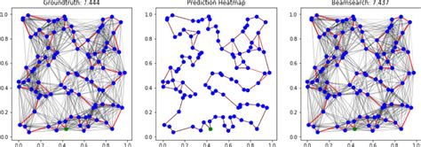 Figure 17 From Graph Convolutional Neural Networks For The Travelling