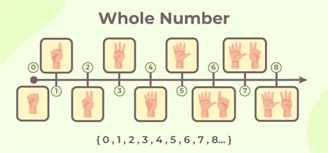 Types Of Numbers Geeksforgeeks