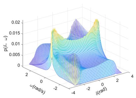 Mathematics Special Issue Numerical Computation Data Analysis And