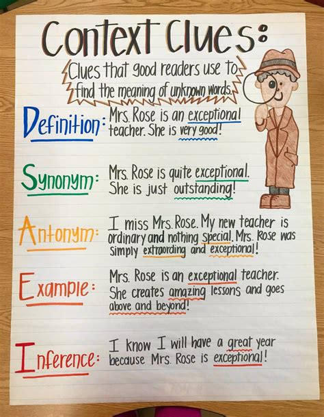 Context Clues Anchor Chart Etsy Th Grade Ela Th Grade Reading Rd Grade Classroom