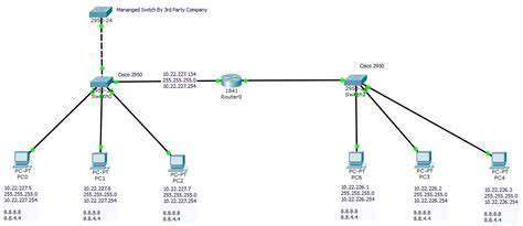 Cisco Networking Router Configuration Help Cisco Community