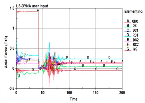 Applied Sciences Free Full Text Optimisation Of Cable Dome
