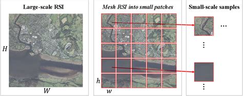 Figure 1 From Self Supervised Remote Sensing Feature Learning Learning Paradigms Challenges