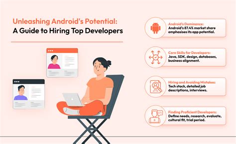 From Idea To App Hiring The Right Android App Developers For Success