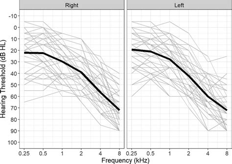 Individual Thin Grey Lines And Average Thick Black Lines Download Scientific Diagram