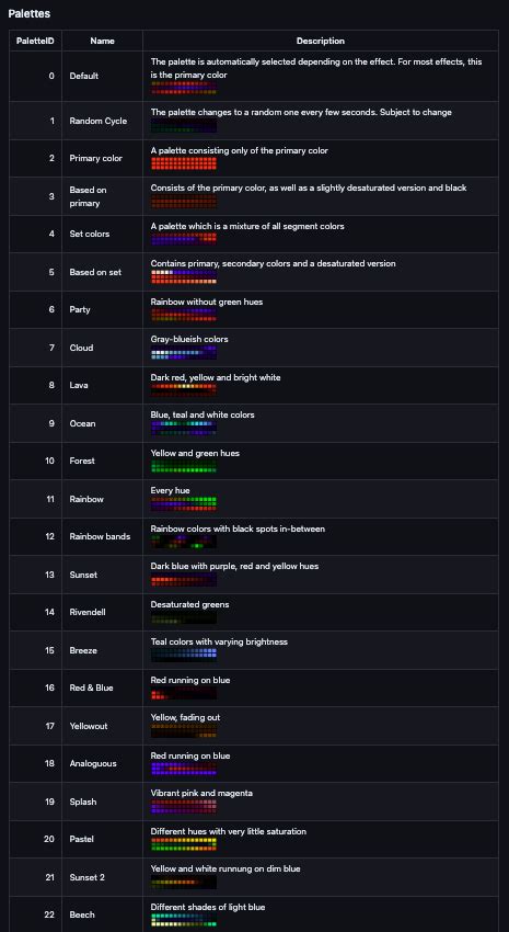 Wled Controlling And Animating Rgb Addressable Leds Over Wifi Maker