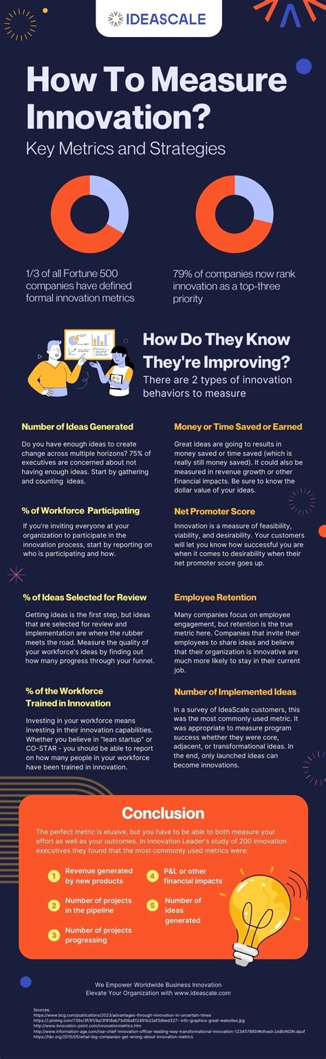 Innovation Roi Businessgrowth Innovationstrategy Keymetrics Imtiaz Ahmed