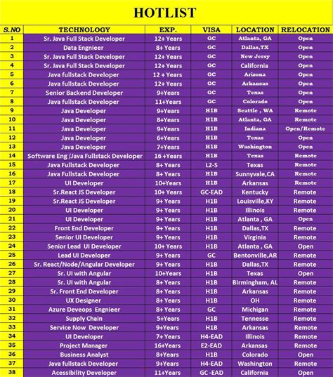 Anuradha Goud On Linkedin Hi Connections Hope You Are Doing Great This Is Anuradha From First