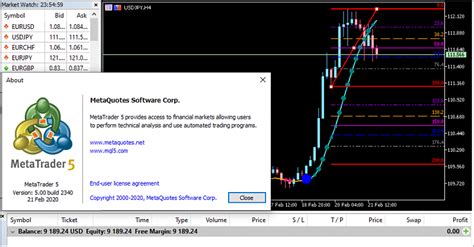 Metatrader 5 Python Package Page 2