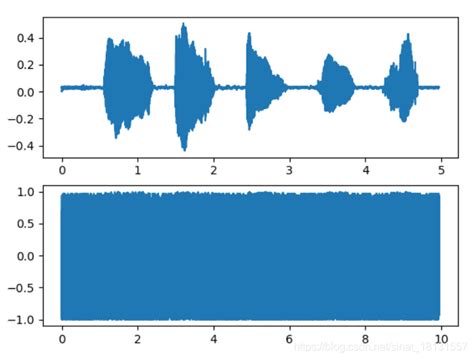 Python语音基础操作 22语音编辑sinat卷积sinat Csdn博客