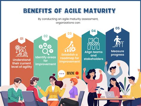 Agile Maturity Assessment Template And Model Key Questions With Answers