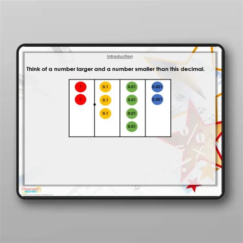 Year Order And Compare Decimals Modelling Ppt Resource Classroom Secrets