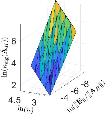 Figure 11 From Robustifying State Space Models For Long Sequences Via