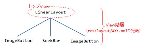 Overflow Menus：actionlayoutをツールバーへ表示（actionlayout属性） Ysuzukis Android Log