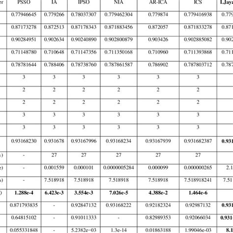 The Optimization Process Of The Original Jaya Algorithm Download