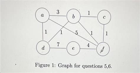 Solved Question 6 A Construct A Minimum Spanning Tree Of