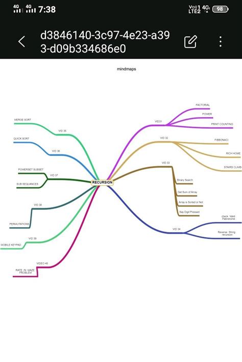 yuvrajsinh zala on linkedin dsacoding lovebabbar