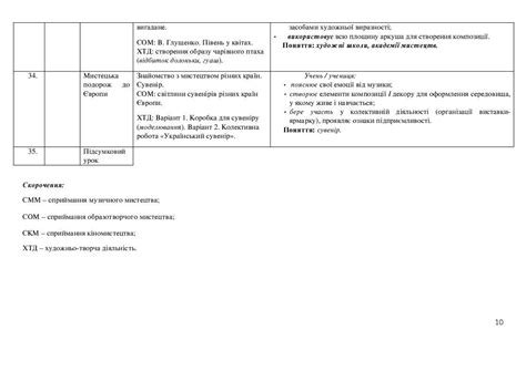 Календарно тематичне планування уроків інтегрованого курсу «Мистецтво образотворче мистецтво в
