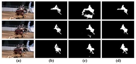 Electronics Free Full Text Quality Driven Dual Branch Feature Integration Network For Video