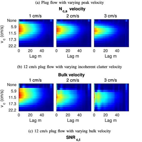 2d Colormaps Representing The Spatial Coherence Function Measured For