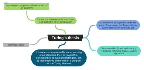 Turing Thesis Machine Completeness Vorakls Notes