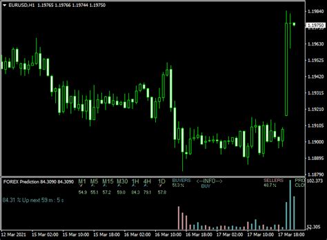 Forex Prediction Indicator For Mt4