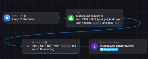 any request flow cards that work with a homey pro 2023