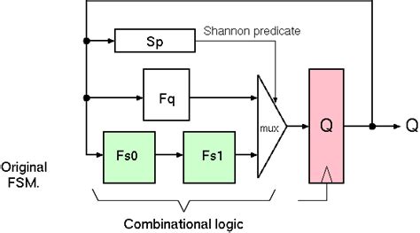 CBG HPR L S Generic Pipeline Transformations