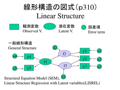 Ppt Comprehensive Guide To Factor Analysis And Sem Powerpoint Presentation Id1168012