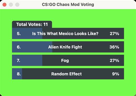 Github B0inkcsgo Chaos Mod Voting Overlay Electron Based App That