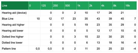 How To Integrate ReactGrid With Chart Js ReactGrid