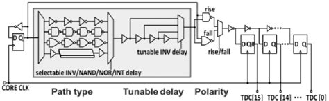 3 Tunable Replica Paths Monitor Structure 3 Download Scientific Diagram