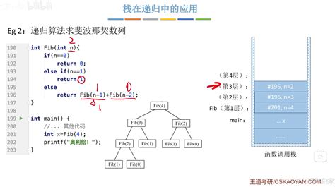 310栈在递归中的应用 Csdn博客