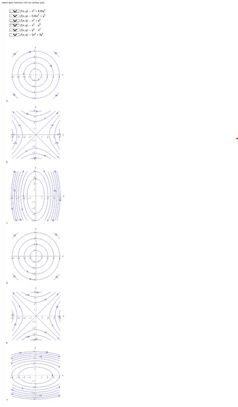 Solved Match Each Function With Its Contour Plot Infy
