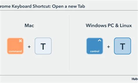 Chrome Shortcuts You Need To Know The Tech Edvocate