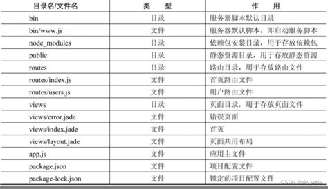 Express 11安装express And 12创建项目创建 Express 项目 Csdn博客
